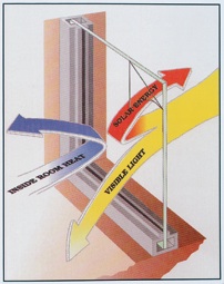 Solar Window Film For Homes Young Harris & Blairsville, GA At Best ...